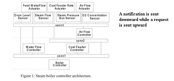 Software Architecture